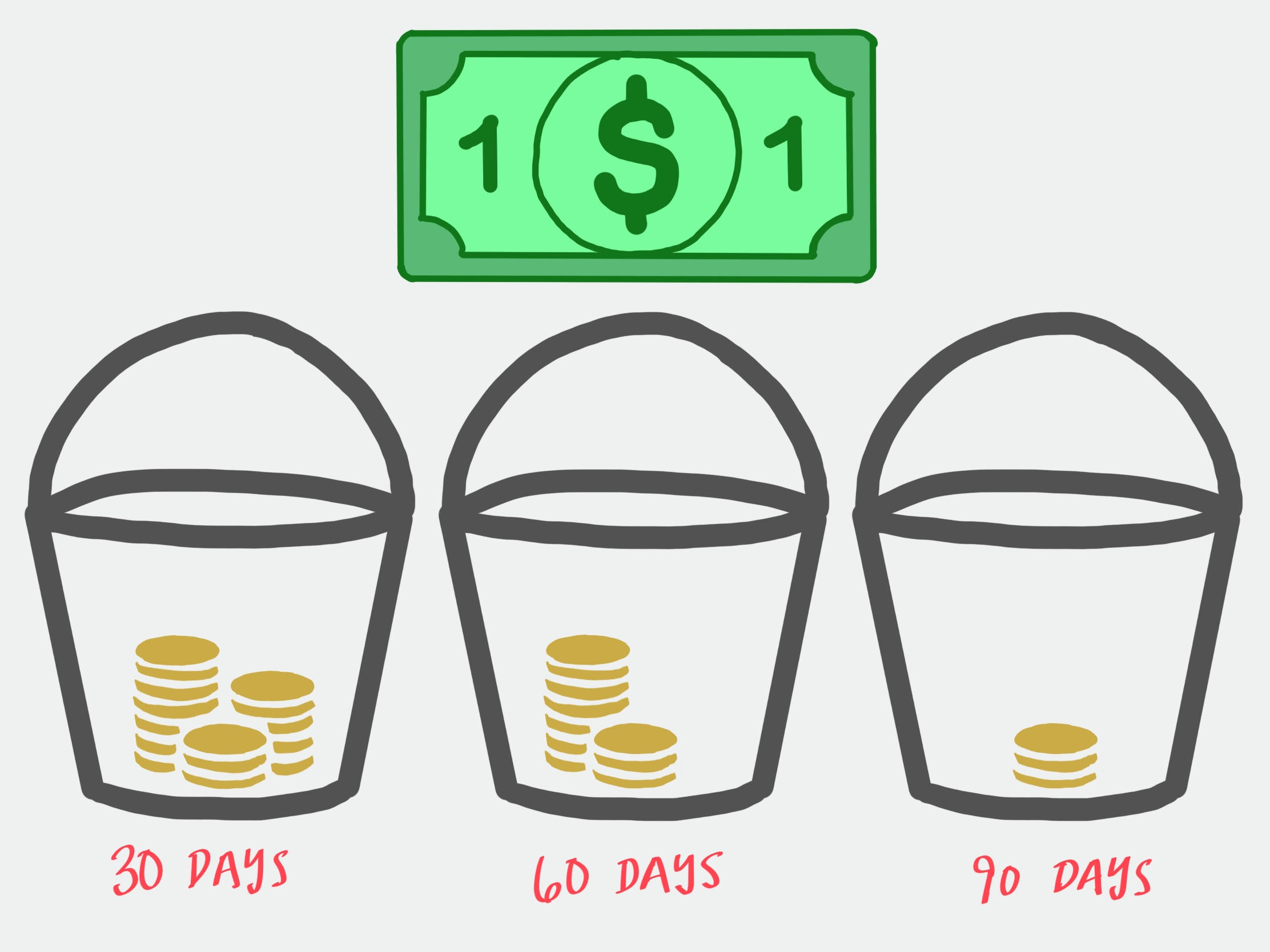 The Doctor's Guide to Accounts Receivable Management | MDManagement Group The Doctor's Guide to Accounts Receivable Management | MDManagement Group